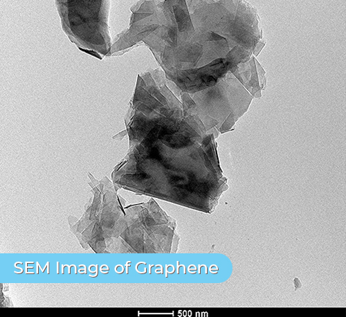 Application Areas – IconLabs