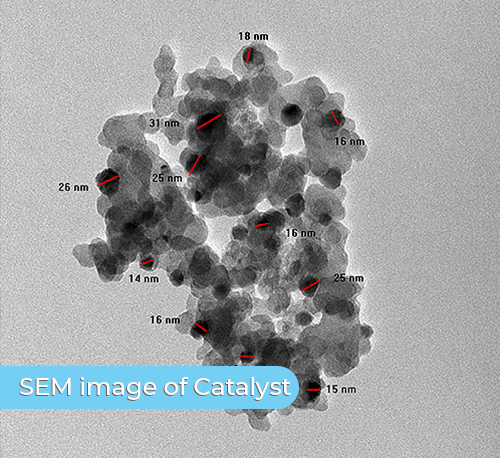 Application Areas – IconLabs